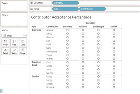 Data Visualization Essentials