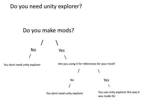Unity Unity Explorer Unity Unity Explorer Explorer Discover Share Gifs