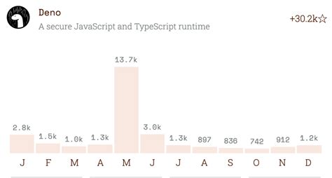 前端最流行的 10 大顶级开源项目前端项目中热门项目 Csdn博客