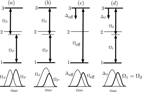 Three Level System In Ladder Type Configuration For The Specific Download Scientific Diagram Three Level System In Ladder Type Configuration For The Specific Download Scientific Diagram