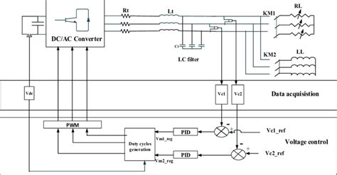 Line To Line Voltage Control Structure See Online Version For Colours Download Scientific