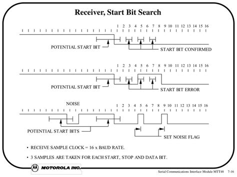 Ppt Serial Communication Interface Sci Powerpoint Presentation Free Download Id 5138082