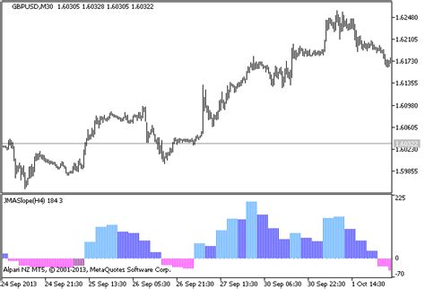 Free Download Of The Jmaslopehtf Indicator By Godzilla For