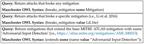 Spring Boot Based Cybersecurity Framework For Vulnerability Assessment