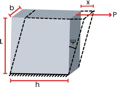 Shear Modulus Definition Formula Diagram Example Explained With Pdf