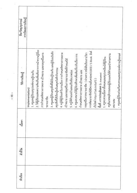 แผนการจัดการเรียนรู้ระดับมัธยมศึกษาตอนปลาย Suky Jubjub Page 50 Flip Pdf Online Pubhtml5