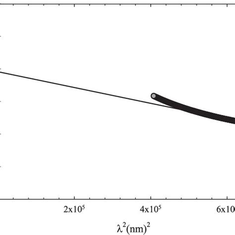 Pdf Crossover From Nearest Neighbor Hopping Conduction To Efros