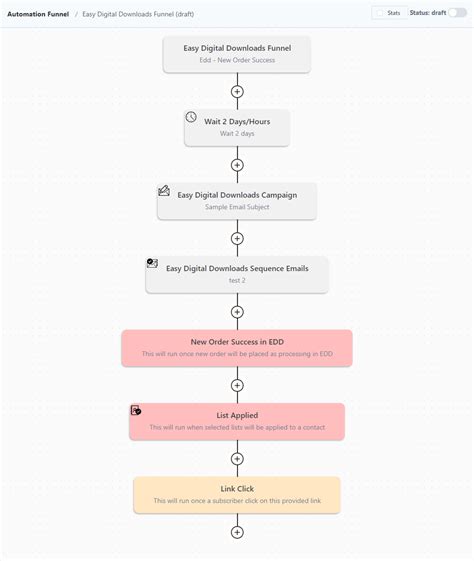 Easy Digital Downloads Integration With Fluentcrm Fluentcrm