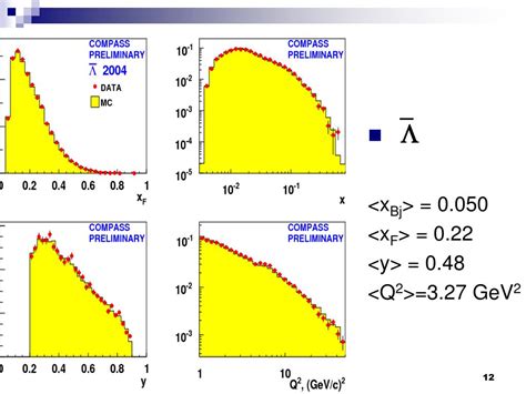 Ppt Longitudinal Polarization Of And In Dis At Compass Powerpoint