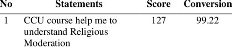 The Result Of Questionnaire Analysis Download Scientific Diagram