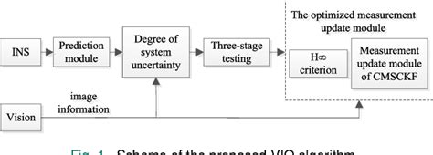 Figure 1 From A Novel Three Stage Robust Adaptive Filtering Algorithm