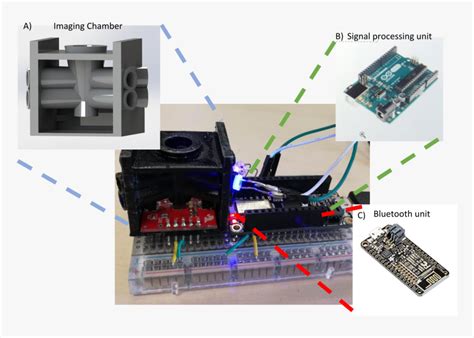 Arduino Uno R3 Boards Png Download Electrical Connector