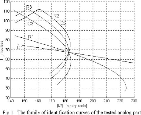 Figure 1 From Implementation Of An Input Output Method Of Diagnosis Of