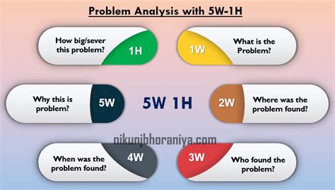 The 5w1h Method Process Control Process Capability Statistical Process Control