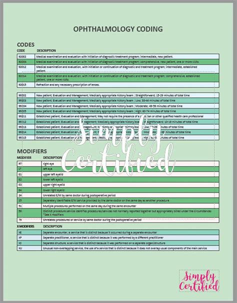 Mint And Teal Ophthalmology Medical Coding Cheat Sheet Etsy Canada