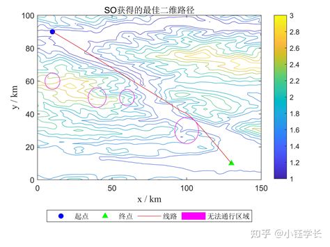 基于蛇优化算法的无人机三维路径规划 知乎