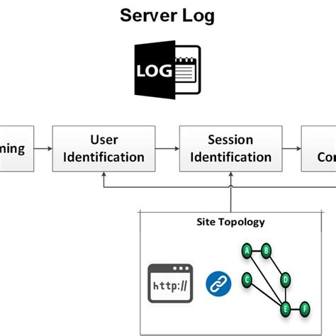Web Data Preprocessing Steps Download Scientific Diagram