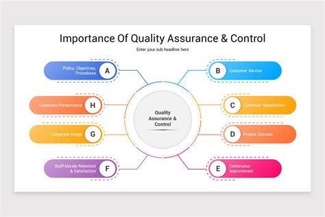 Quality Assurance Presentation Powerpoint Template Nulivo Market