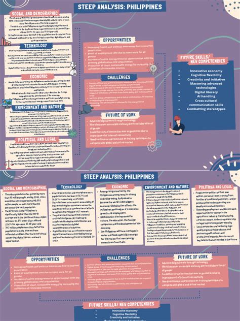 Steep Analysis Philippines Pdf