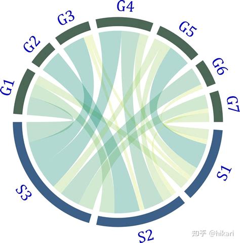 Matlab 全网唯一！使用matlab绘制好看的弦图！ 知乎