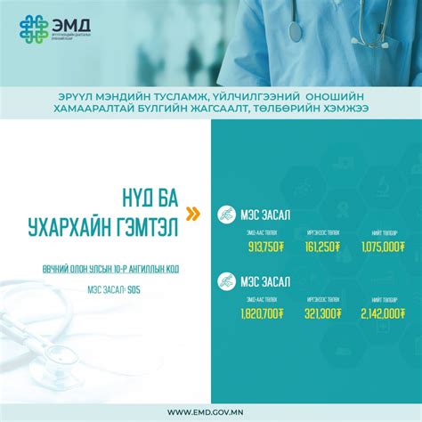 Нүд ба ухархайн мэс заслын эмчилгээний 85 хувийг ЭМД ын сангаас хөнгөлнө Mn