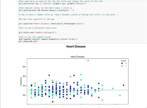 Yashwanth A K On Linkedin Machinelearning Pandas Numpy Matplotlib