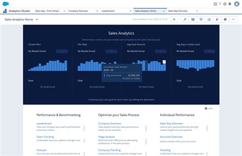 accelerate your analytics build with einstein analytics templates