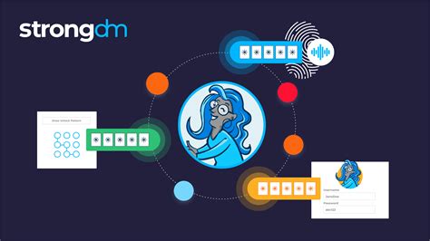 StrongDM Blog Authentication
