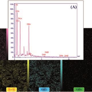 A EDX Spectrum And B Elemental Mapping Images Of Cross Linked Download Scientific Diagram