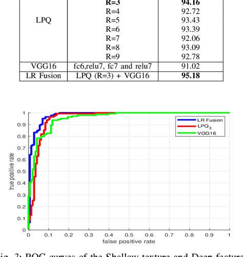Figure 1 From Enhancing Kinship Verification Through Multiscale Retinex