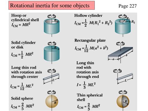 Ppt Rotational Motion Angular Displacement Angular Velocity