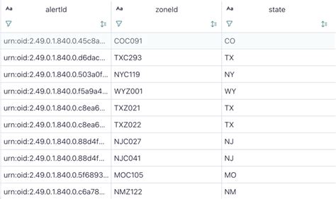 Array Expansion In Flink Sql Dev Community