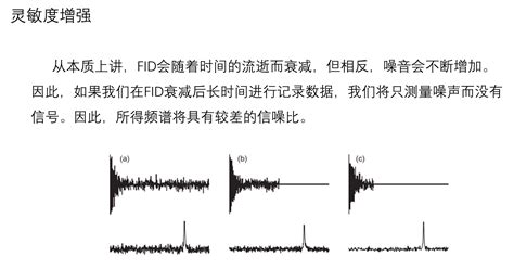 傅里叶变换和数据处理 知乎