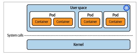 云原生环境下的 eBPF eBPF 概述报告