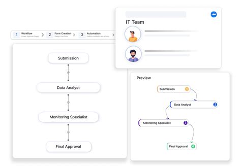 Log Analytics Dashboard Configuration Workflow Cflow