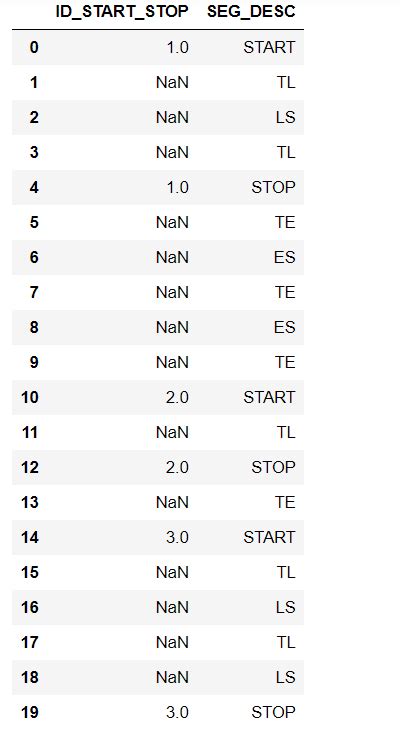 Python Fill In Nan Values In Dataframe Intervals According To Conditions Of A Column Stack