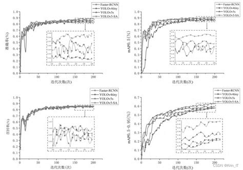 【毕业设计选题】基于深度学习的建筑桥梁裂缝检测系统 Yolo 卷积神经网络 人工智能桥梁检测深度学习 Csdn博客