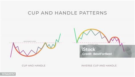 컵 및 핸들 차트 패턴 형성 강세 또는 약세 기술 분석 반전 또는 연속 추세 그림 벡터 주식 암호 화폐 그래프 외환 거래 시장 가격 브레이크 아웃 아이콘 0명에 대한 스톡