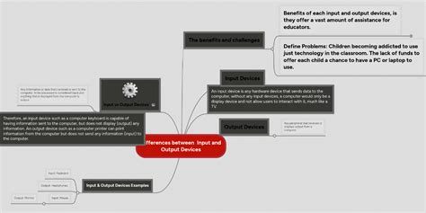 Differences Between Input And Output Devices Mindmeister Mind Map