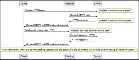 F5 Devcentral On Linkedin Cybersecurity
