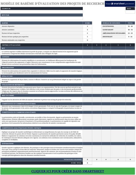 Modèle Excel Pour La Gestion De Projet Et évaluation Des Risques Modelesfr