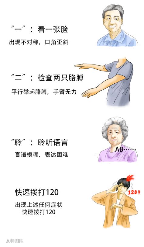 脑卒中识别法 医学插画