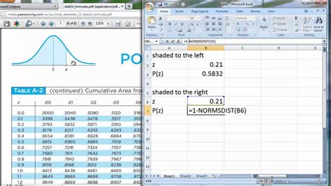 How To Make A Distribution Curve In Excel At Joseph Shupe Blog