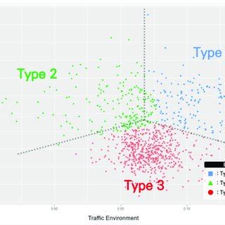 Result Of Clustering Analysis Download Scientific Diagram