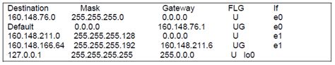 solved given the following routing table i ﻿draw a diagram