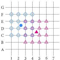 Particle Mesh Spreading Onto A D Mesh With P The Solid Circle And Download Scientific