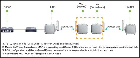 Products Cisco Unified Wireless Network Solution Guide Cisco
