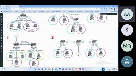 Ammar Abbasi On Linkedin Ur Cisco And Mikrotik Vlan Configurations