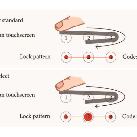 Pair Wise Comparison Of The Proposed Lock Mechanisms To The Standard Download Scientific