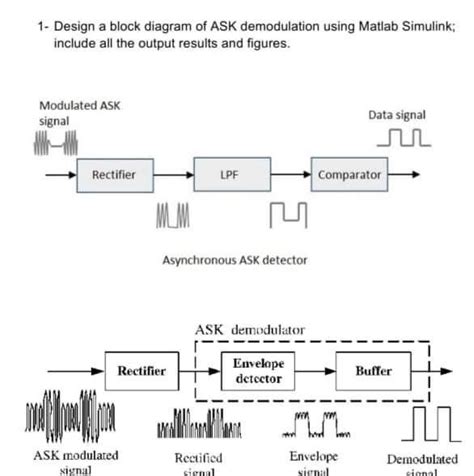 1 Design A Block Diagram Of Ask Demodulation Using